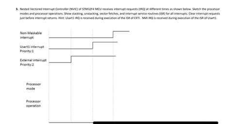 Solved 3 Nested Vectored Interrupt Controller Solutioninn