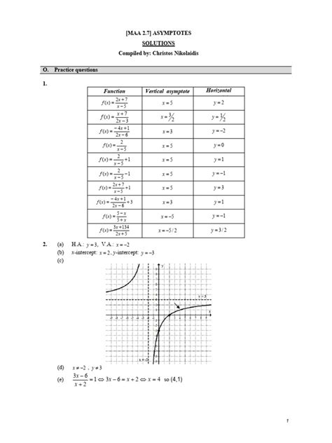 Maa 2 7 Asymptotes Solutions Pdf Mathematical Analysis Mathematics