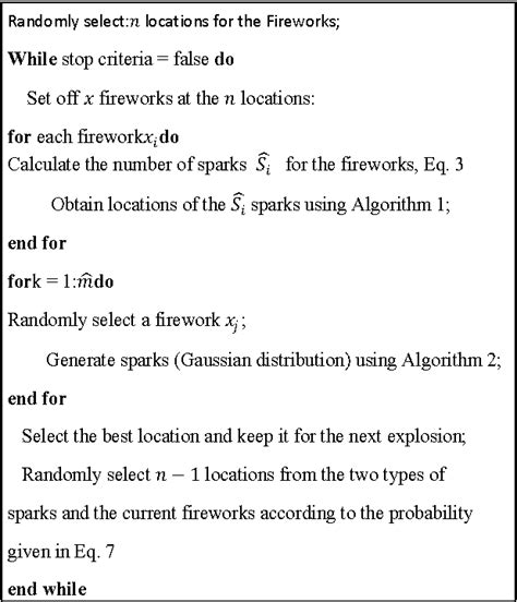 Figure 1 From Fuzzy Fireworks Algorithm Based On A Sparks Dispersion