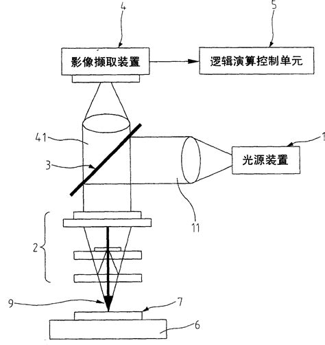 Automatically Balancing Method Of Interfering Measuring System Eureka Patsnap