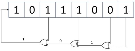 Fpga Key Gen Kosieradzki Engineering