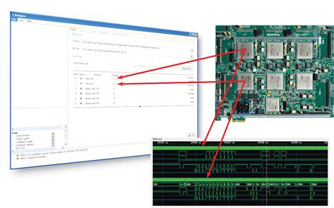 Asic Prototyping Debug Solution Eliminating Recompiles Electronic