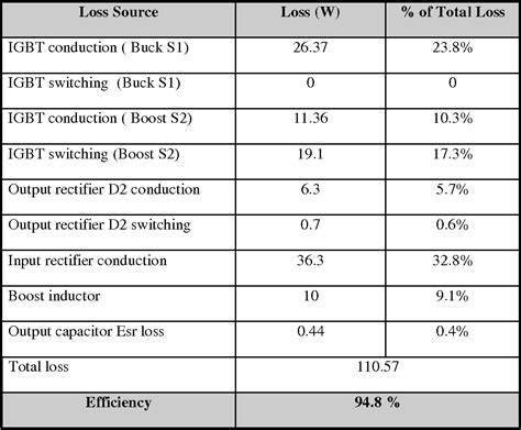 Figure 2 1 From Single Phase Power Factor Correction Circuit With Wide Output Voltage Range
