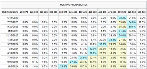 Medical Properties Trust The Reversal Might Have Begun Nysempw