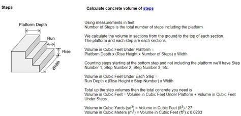 The Formula To Calculate Concrete Yardage How Much Do I Need