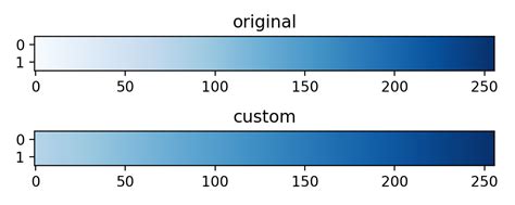 Python Removing White Or Light Colors From Matplotlib Color Palette Stack Overflow