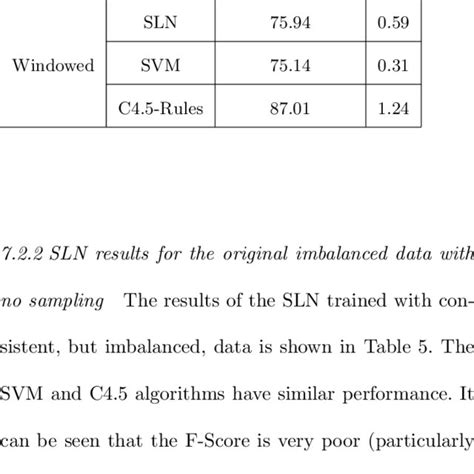 Cross Validation With Different Classifiers Download Table