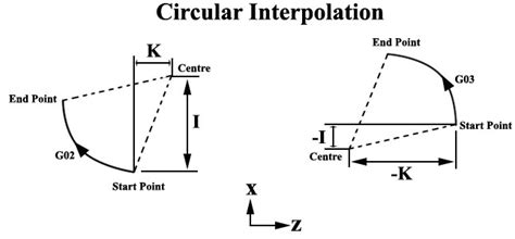 Common G Codes For Cnc Machine Q Hunt