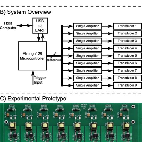 Pdf Sonar System Combining An Emitter Array With A Sparse Receiver Array For Air Coupled
