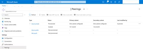Intercloud Achieving Effortless Multicloud Recovery And Resiliency