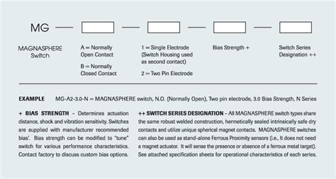 switch part numbering system magnasphere