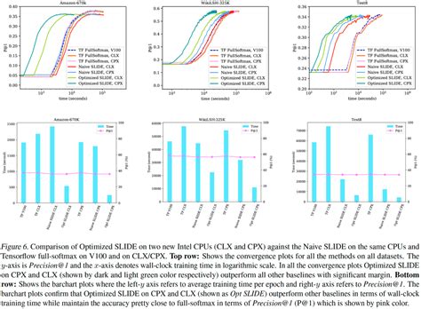New Algorithm Makes Cpus 15 Times Faster Than Gpus In Some Ai Work