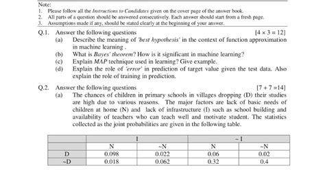 Coding Tech Life Machine Learning Iszc464 Mid Semester Question