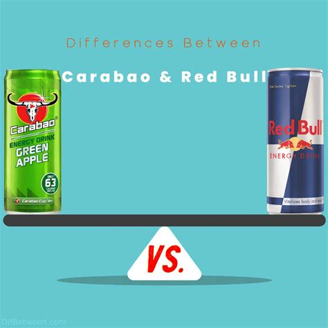 Carabao Vs Red Bull Energy Drink Showdow
