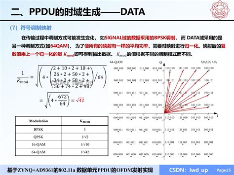 基于zynq与ad9361的802 11a数据单元ppdu的ofdm发射实现 zynq和9361 csdn博客