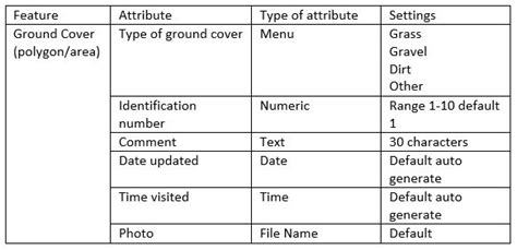 Basic Data Dictionary Creation Frontier Precision