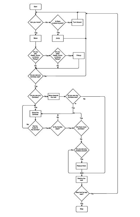 Animated Narrative Week 4 Flowchart Master Of Animation Games