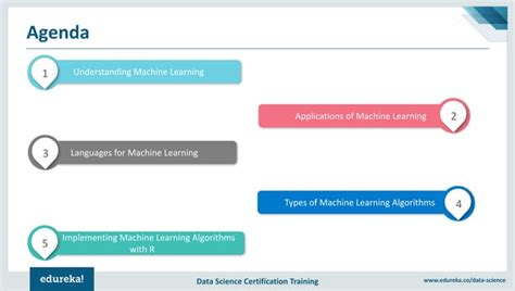 machine learning with r machine learning algorithms data science training edureka ppt