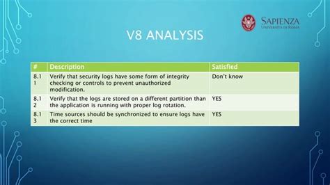 Owasp V8 Analysis Ppt