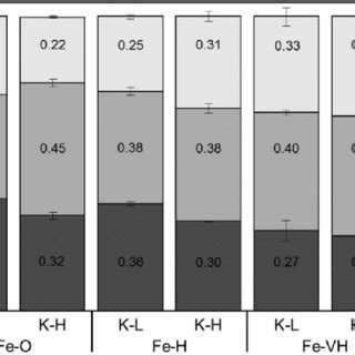 Effective Quantum Yield YII Quantum Yield Of Regulated Energy Download Scientific Diagram