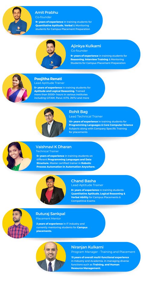 Complete Placement Preparation Masterclass 24 Months