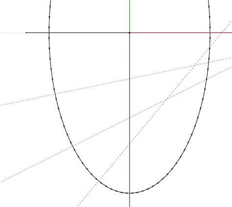 Rotating About An Ellipse Pro Sketchup Community