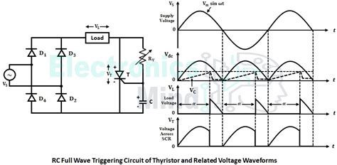 Firing Circuits Of Thyristor Or Scr R Rc And Ujt Triggering