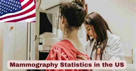 Mammography Statistics In The Us 2025 Facts About Mammography The Global Statistics