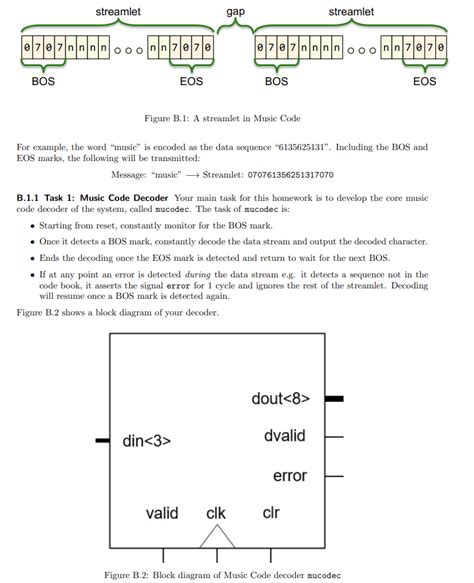 library ieee use ieee std logic 1164 all entity