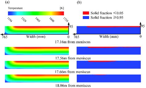 A Temperature Field And B Solidification Profile In Transverse Download Scientific Diagram