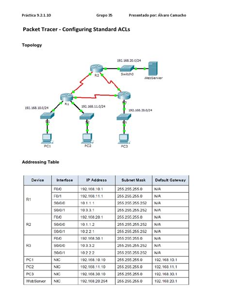 Packet Tracer Configuring Standard Acls Topology Pdf Router