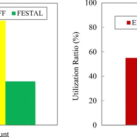 Rejection Ratio Of Task Type With Task Count Download Scientific Diagram