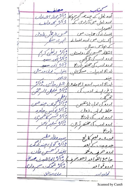SOLUTION Ppsc Fpsc Css Pms Urdu Tests Complete Material Part Studypool