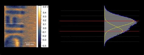 A Kelvin Probe Microscopy Image Showing The Contact Potential Download Scientific Diagram