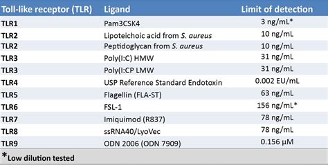 The Monocyte Activation Test Mat A Relevant Alternative To The