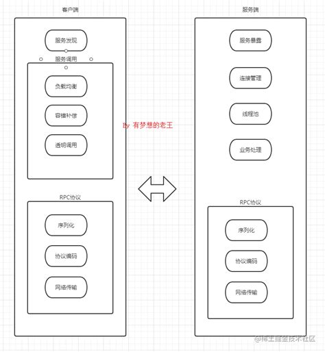 What Is Rpc How Does It Work How To Implement An Rpc Framework