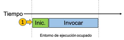 Escalado De Aplicaciones Con Aws Lambda Blog De Amazon Web Services Aws