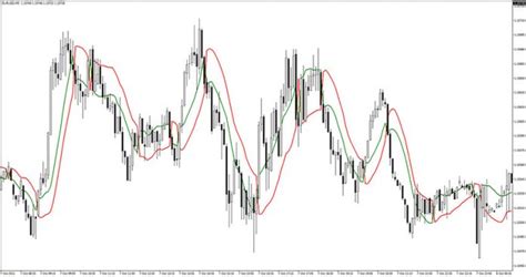 SSL Indicator MT4 Free Download Best Forex Indicators Forex Racer