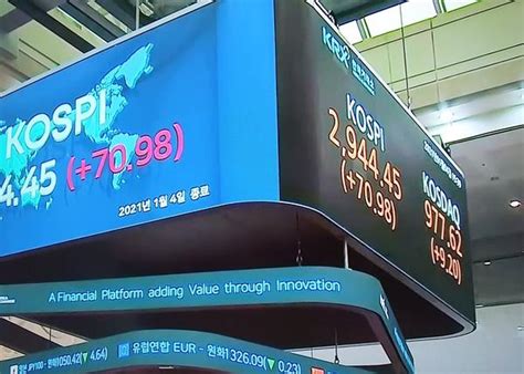 코스피 3220선 첫 돌파사상 최고치 경신세종경제신문