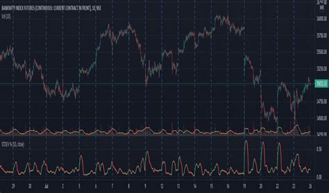 Standard Deviation — Technical Indicators — Indicators And Signals — Tradingview
