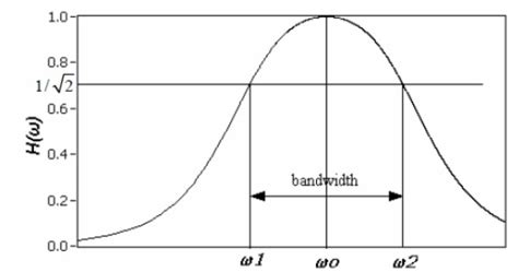 Resonance And Coupled Circuits