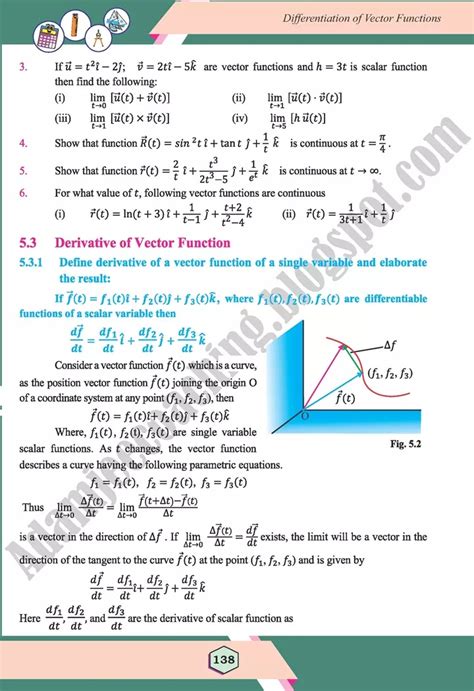 Adamjee Coaching Differentiation Of Vector Functions Mathematics