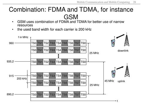 Ppt Mobile Communication And Mobile Computing Powerpoint Presentation Id 4792702