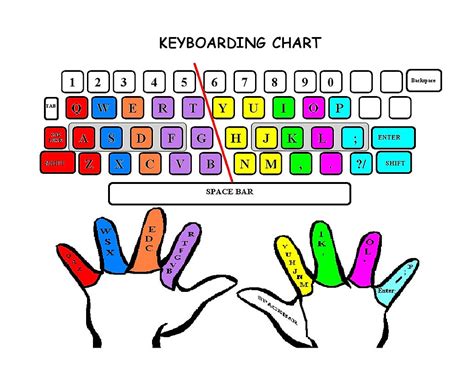 Typing Chart Finger Placement At Diane Gilbreath Blog