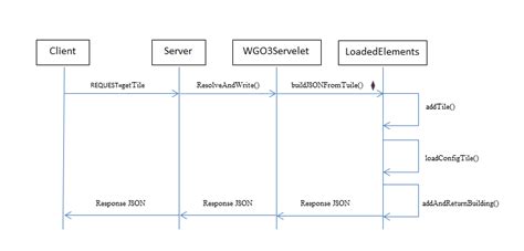 Communication Process Between Client And Server Download Scientific Diagram Communication Process Between Client And Server Download Scientific Diagram