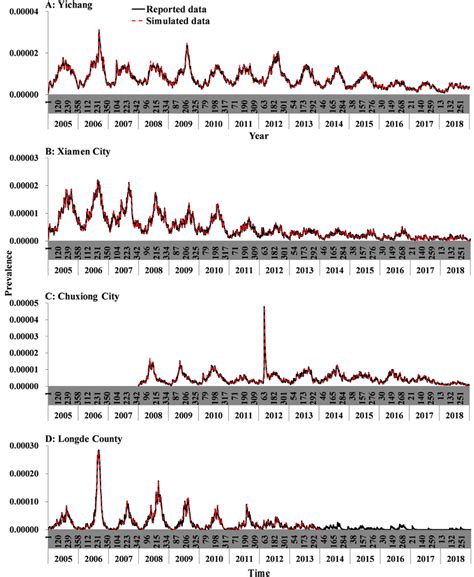 Curve Fitting Of Logistic Model To The Reported Data Per Month From Download Scientific Diagram