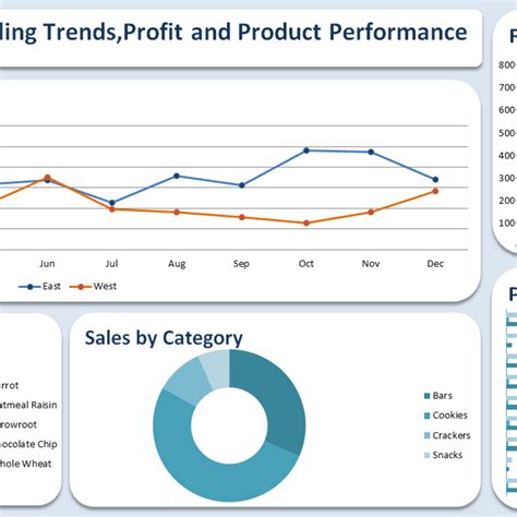 Sales Insights Dashboard Kaggle