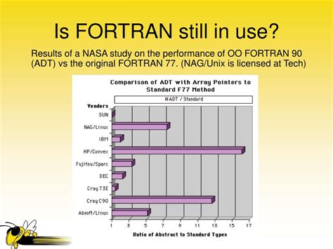Ppt Fortran Essentials Powerpoint Presentation Free Download Id4206665