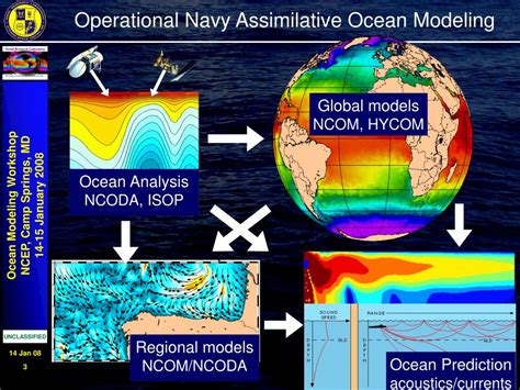 Ppt Navy Operational Assimilative Global Ocean Modeling Powerpoint