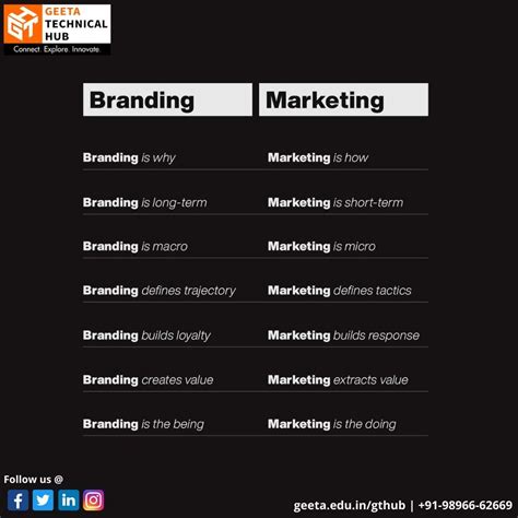 Geeta Technical Hub On Linkedin Digitalmarketing Searchengineoptimization Seoservices